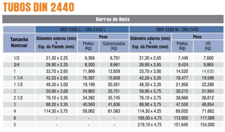 Tubo DIN 2440 - Pavan Aços e Metais